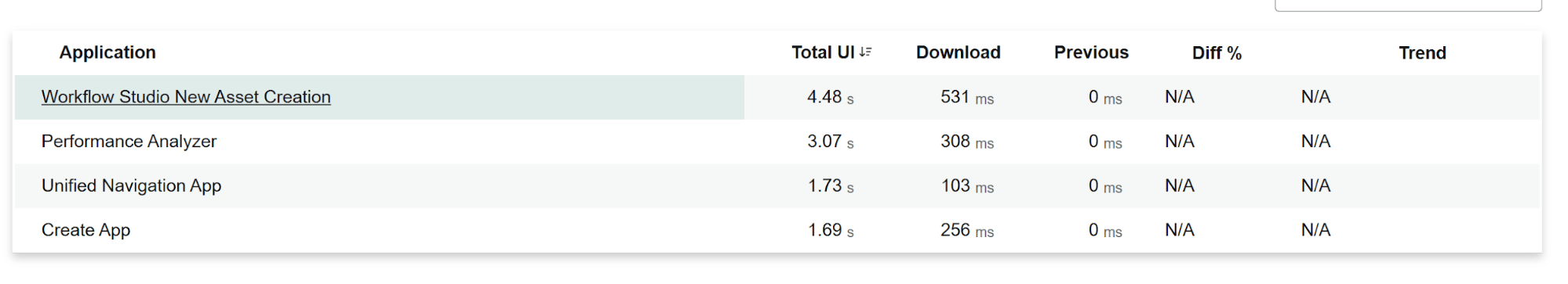 ServiceNow Zurich Release: Top 5 Product Updates | NowBen