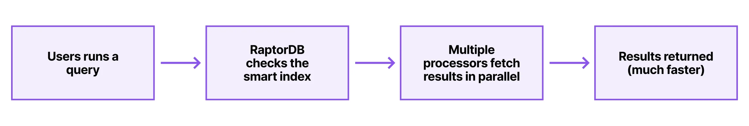 Introducing RaptorDB: Why Did ServiceNow Build Its Own Database Engine ...
